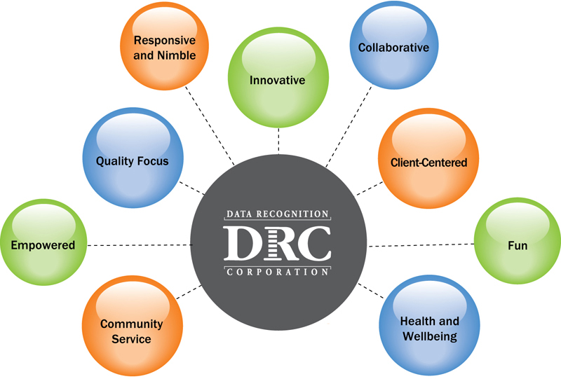 Our Culture - Data Recognition Corporation
