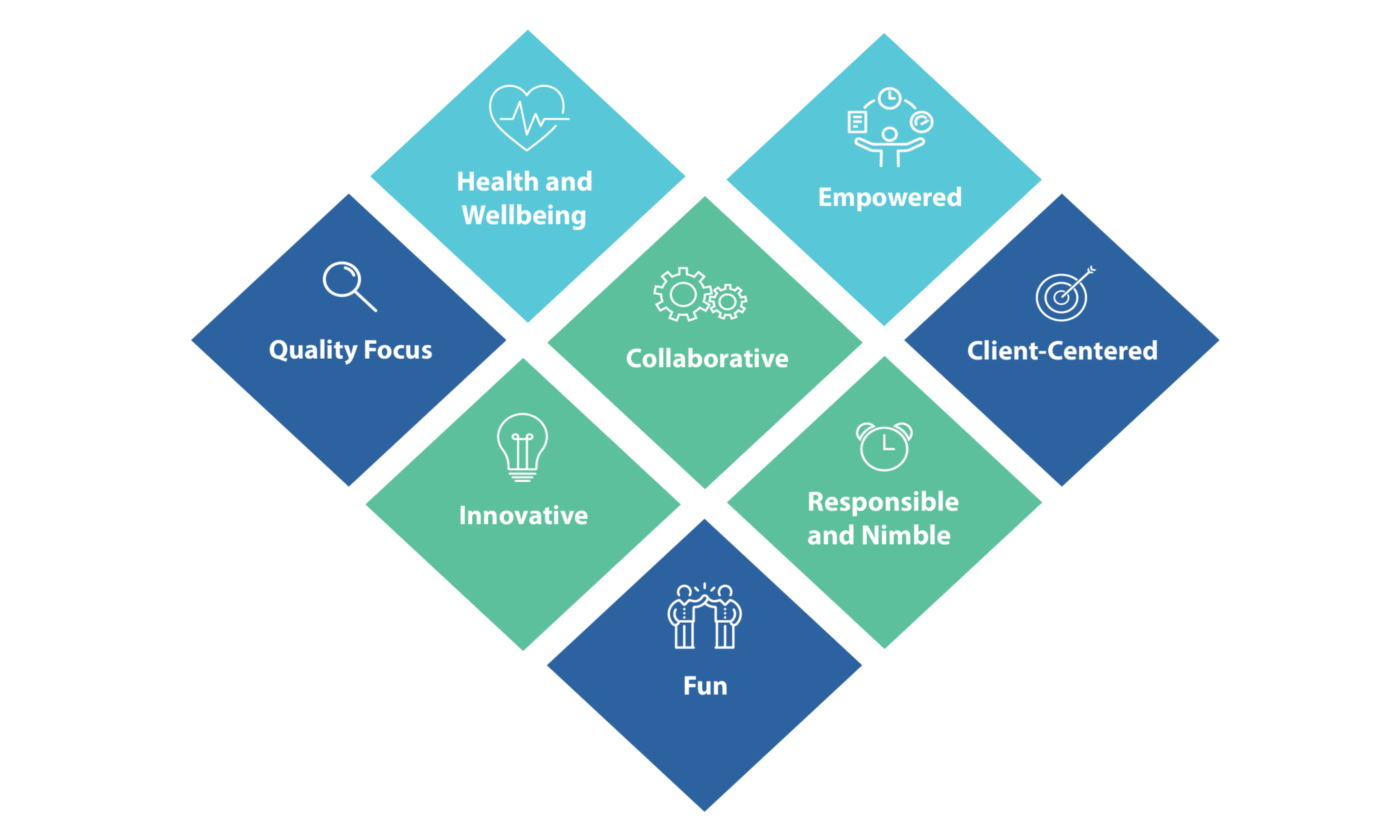 Our Culture - Data Recognition Corporation